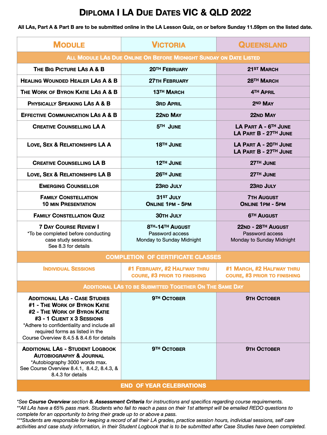 Diploma Course Overview – The Awakening Group