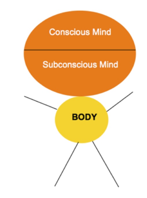 * The Big Picture – Lesson 3 – The Awakening Group