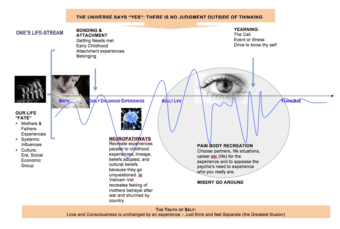 * The Big Picture – Lesson 6 – The Awakening Group