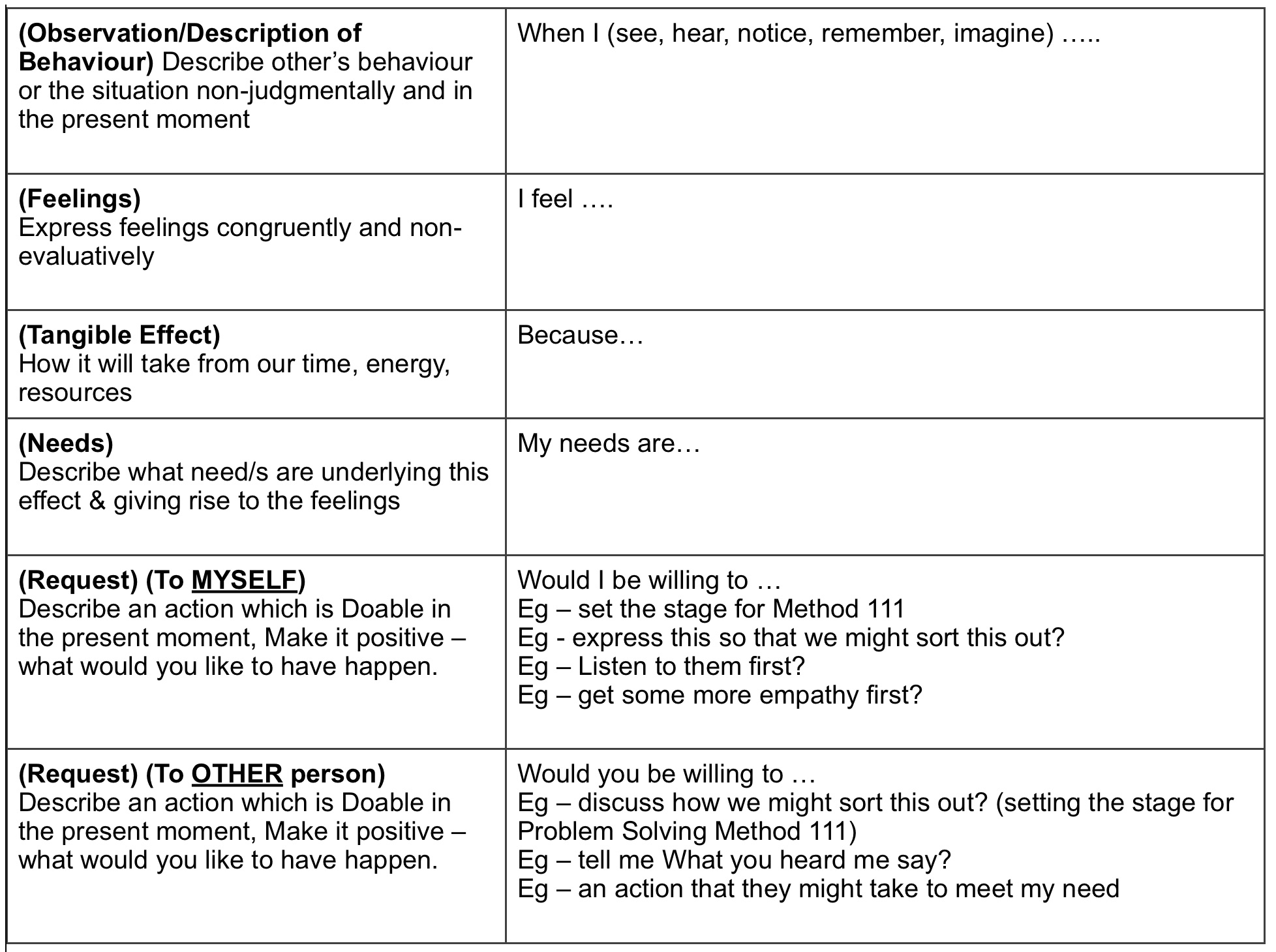 * Effective Communication Lesson 3 – The Awakening Group
