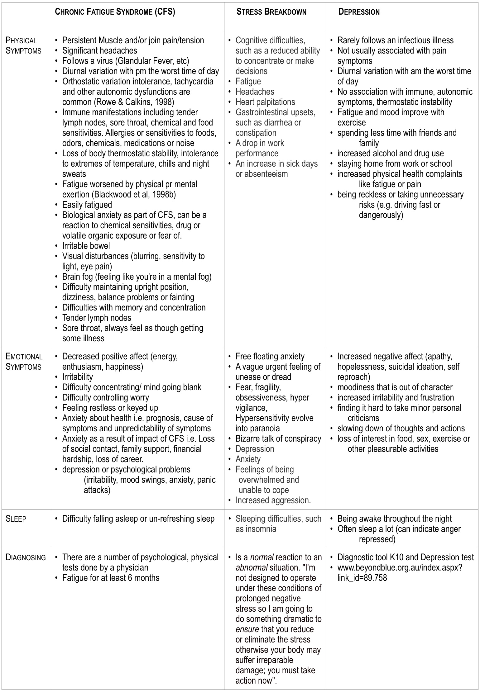 * Physically Speaking Lesson 6 – The Awakening Group