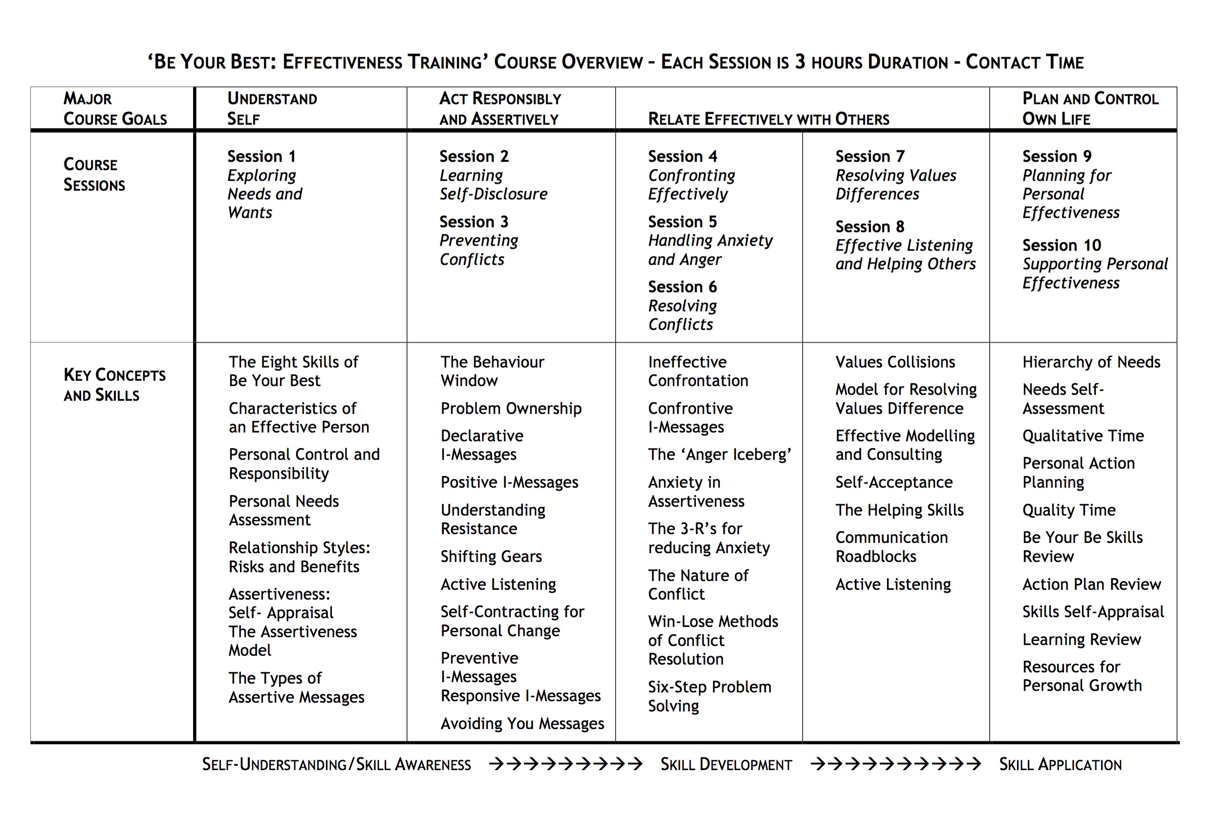 Effectiveness Training ‘Be Your Best’ Program Overview – The Awakening ...