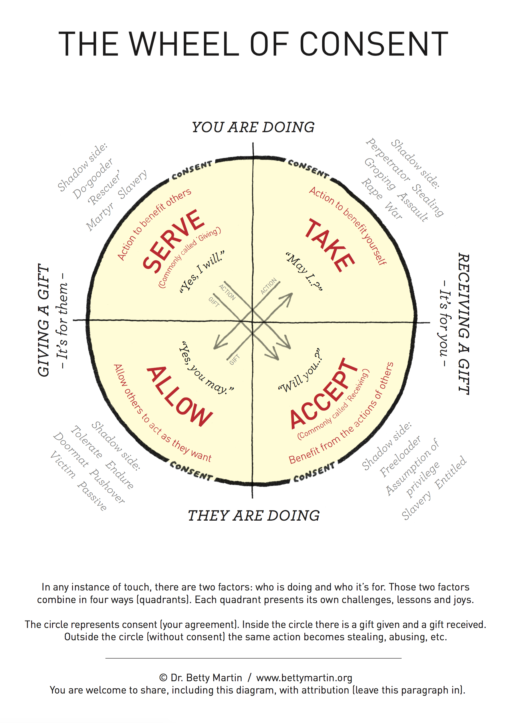 *Love, Sex & Relationships Part II Lesson 1 – The Awakening Group
