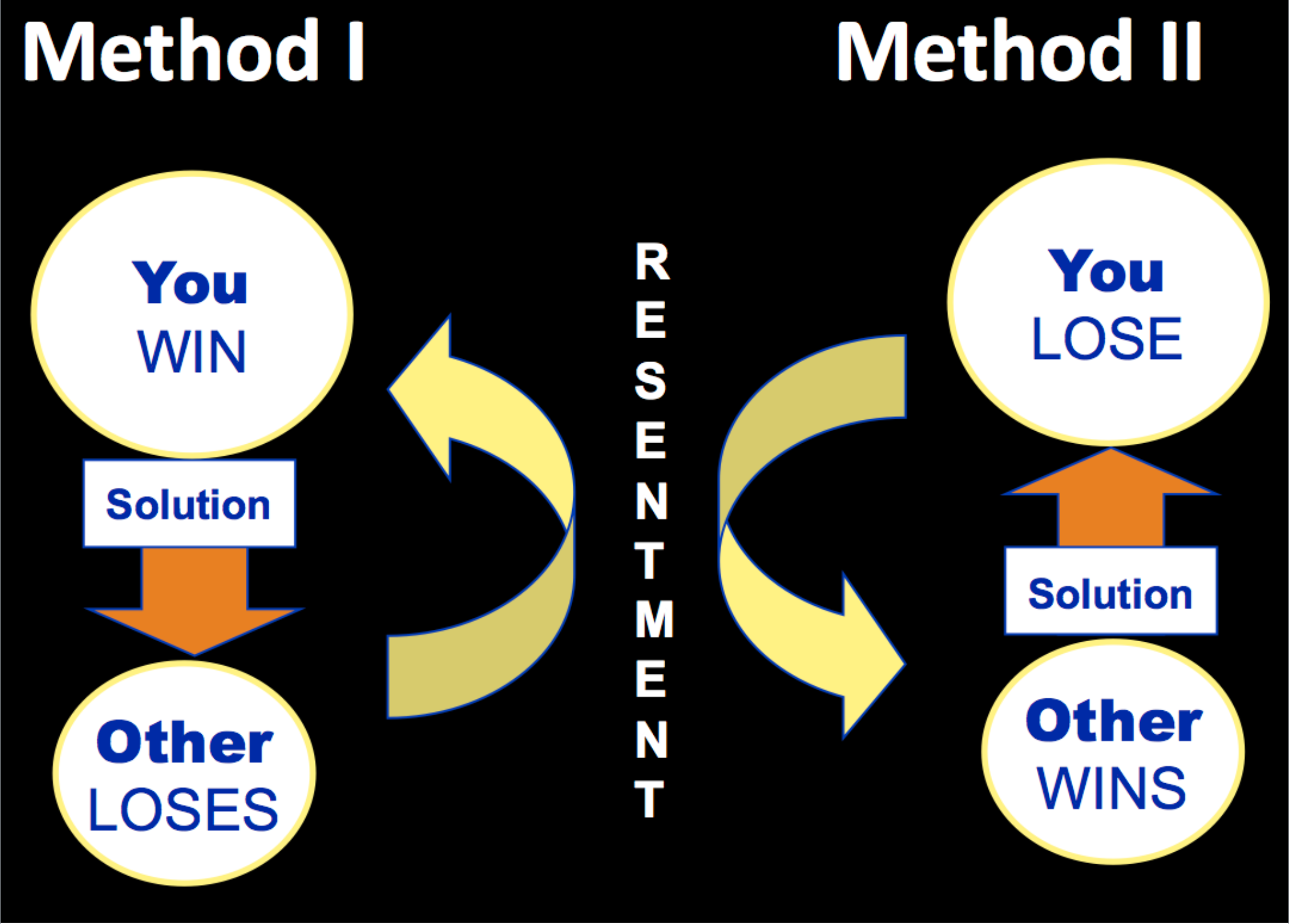 * Effective Communication Lesson 6 – The Awakening Group