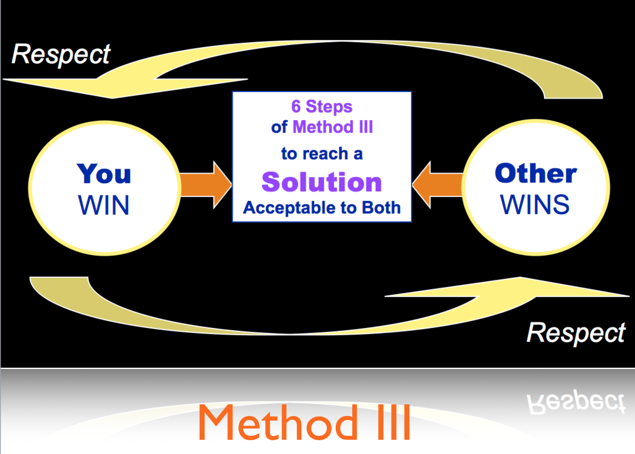 Effective Communication Lesson 7 – The Awakening Group